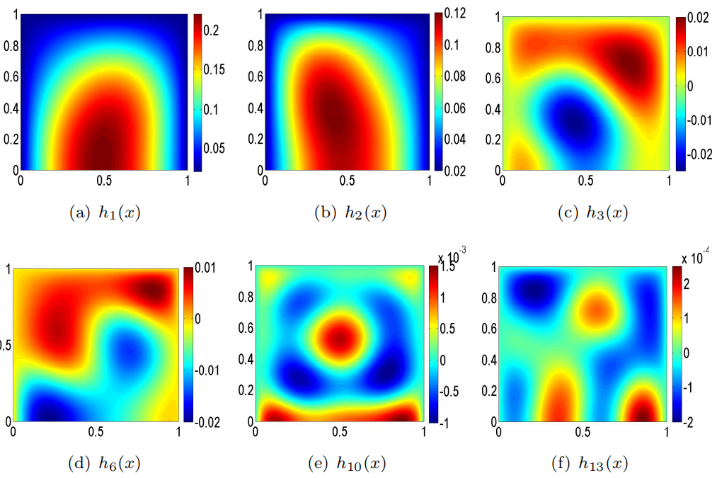 A Variable-Separation Method for Nonlinear Partial Differential Equations With Random Inputs ...